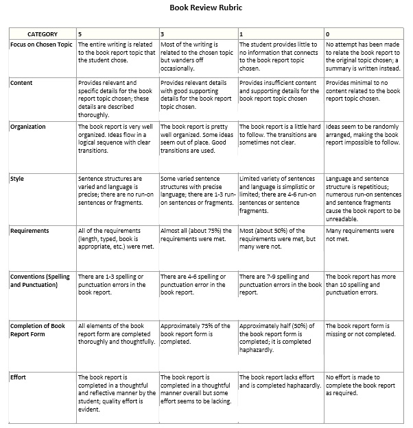 13 Free Sample Book Report Templates - Printable Samples