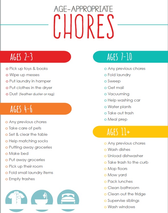 12 Free Sample Family Chore List Templates - Printable Samples