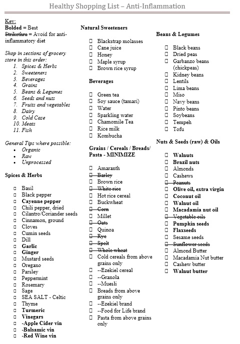 13 Free Sample Food Shopping List Templates - Printable Samples