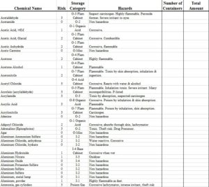 Chemical Inventory List Templates - Printable Samples