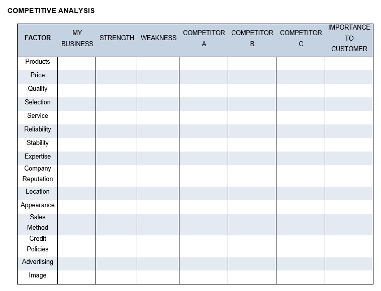 9 Free Sample Industry Analysis Sheet Templates - Printable Samples