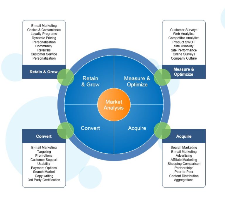 Industry Analysis Sheets & Templates - Printable Samples