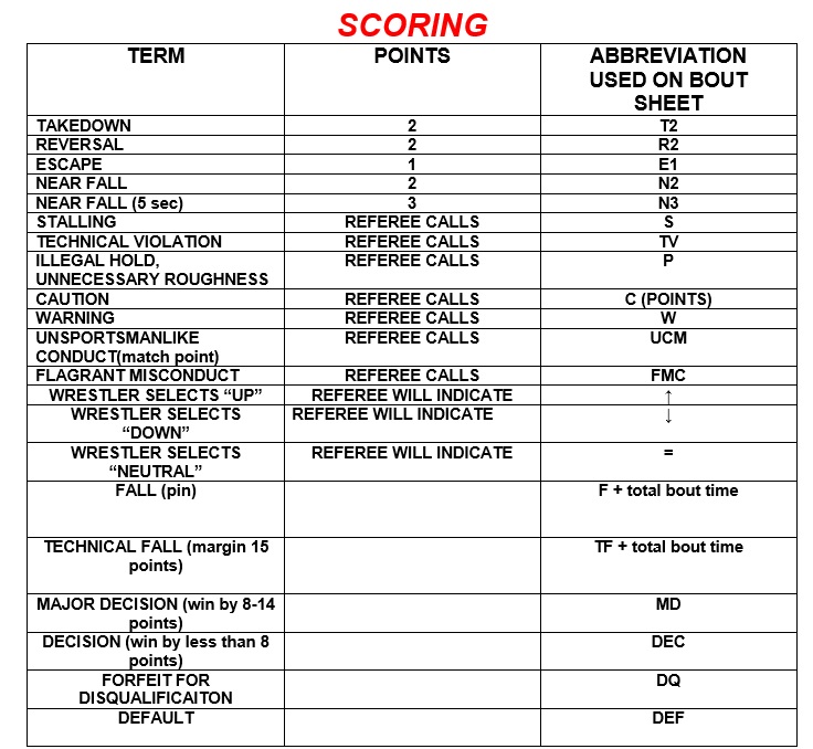 8 Free Sample Wrestling Score Sheet Samples - Printable Samples