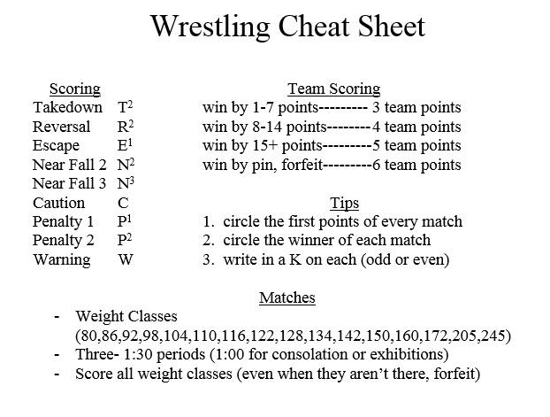 8 Free Sample Wrestling Score Sheet Samples - Printable Samples