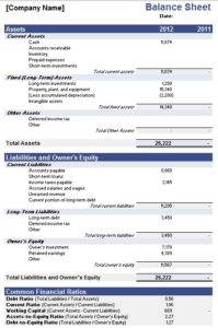 9 Free Sample Financial Analysis Sheet Templates - Printable Samples