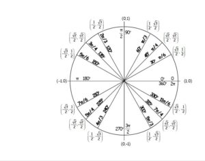 15+ Free Printable Unit Circle Charts & Diagrams