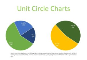 15+ Free Printable Unit Circle Charts & Diagrams