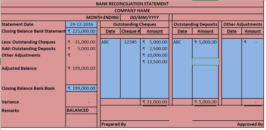 Bank Reconciliation Sheets & Templates - Printable Samples