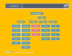 40 Free Organogram Templates - Printable Samples